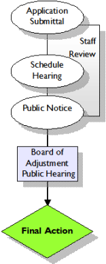 Appeal of Administrative Decision