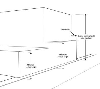Building Design