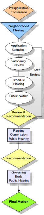 Comprehensive Plan Adoption/Amendment