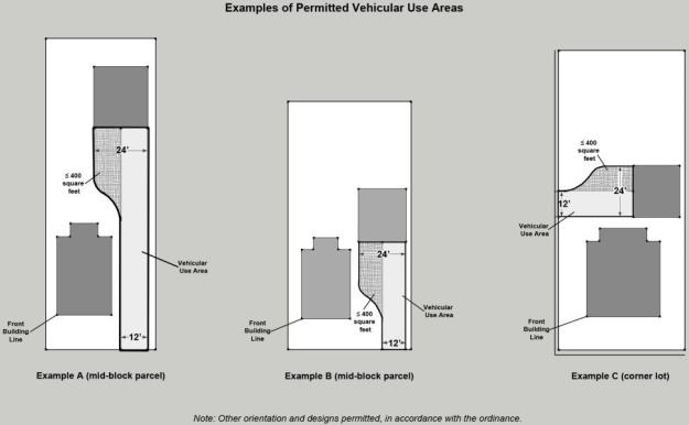 Infill Development in Residential Districts
