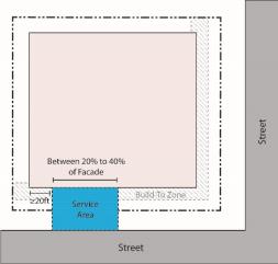 Site Design