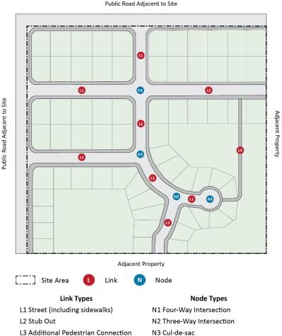 Street Connectivity Requirements