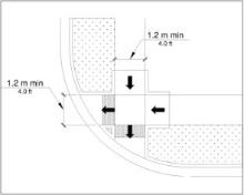 Streetscape, Right-of-Way, and Block/Lot Standards