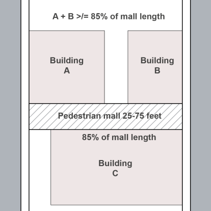 Streetscape, Right-of-Way, and Block/Lot Standards