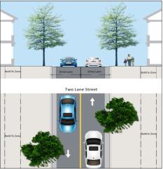 Streetscape, Right-of-Way, and Block/Lot Standards