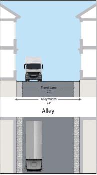 Streetscape, Right-of-Way, and Block/Lot Standards