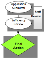 Temporary Use Permit